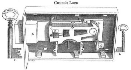 Lever - Lockwiki