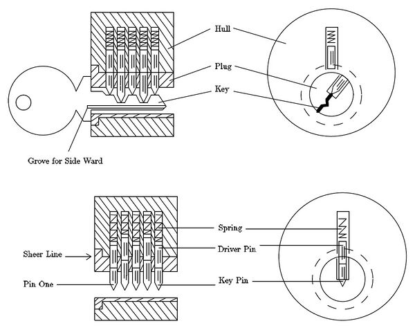 MIT Guide to Lock Picking - Lockwiki